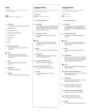 Google is finally bringing a cheaper AI Plus subscription to the US. Is ...