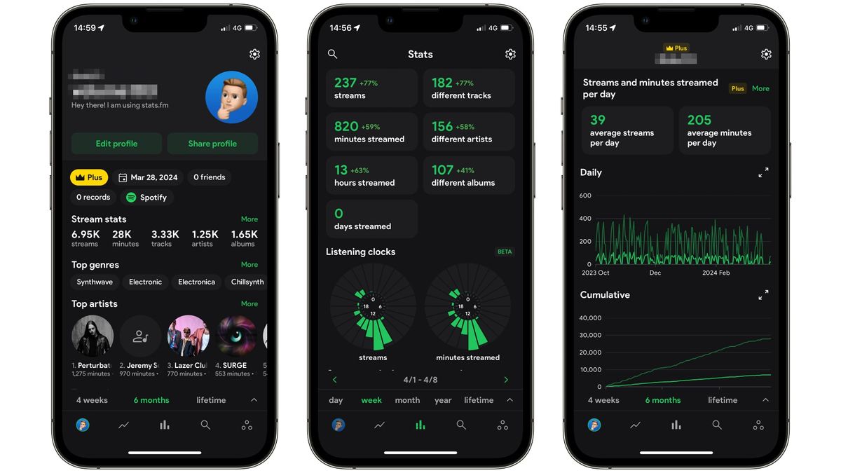 This clever app gives me Spotify Wrapped all year round | iMore