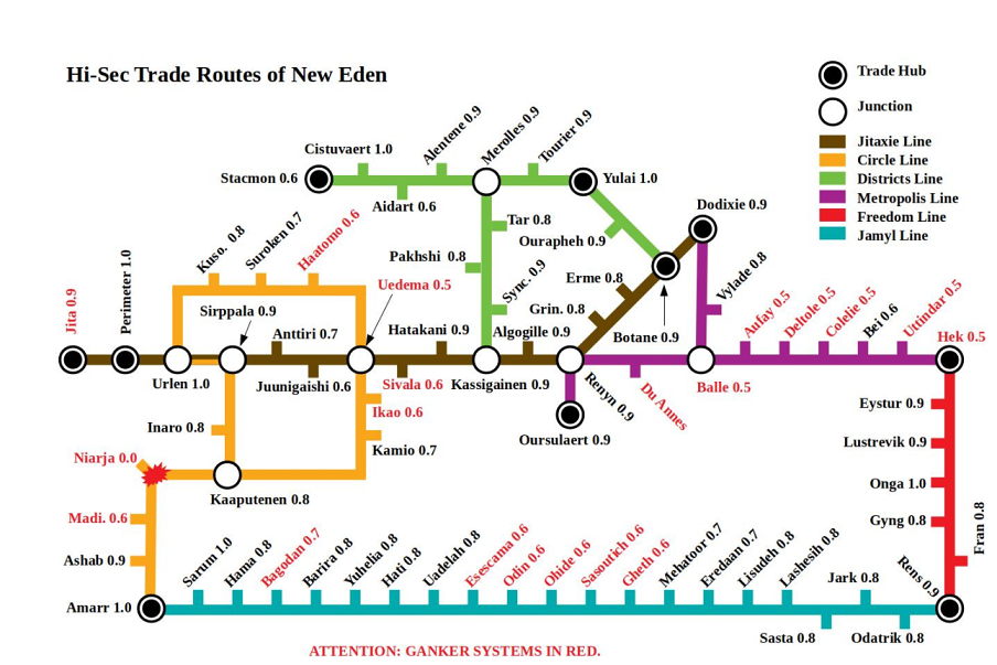 EVE's economy thrown into chaos as some players help alien invaders ...