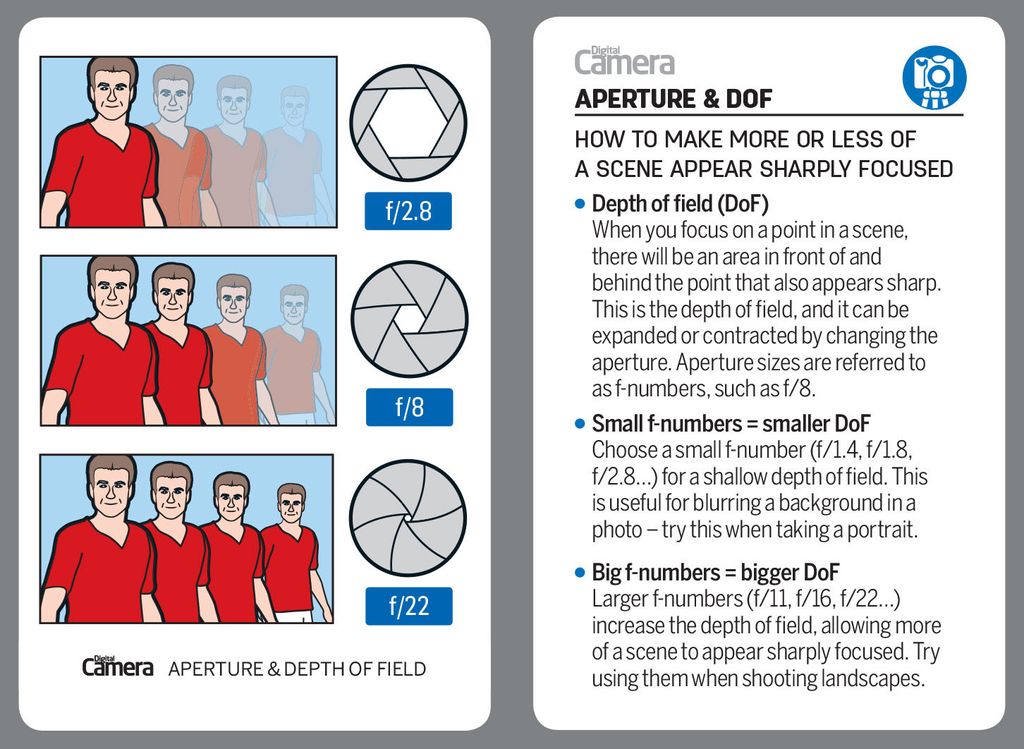 What is aperture in photography? The "f-number" is actually key to ...
