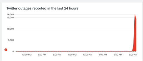 Massive Twitter outage ends after about 90 minutes | Android Central