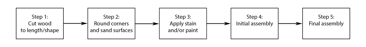 Processor Architecture 101 – the heart of your PC | PC Gamer