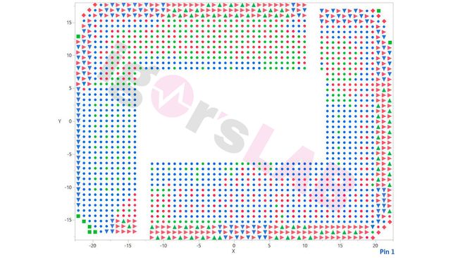 Intel LGA1851 Socket For Future Arrow Lake CPUs Detailed | Tom's Hardware