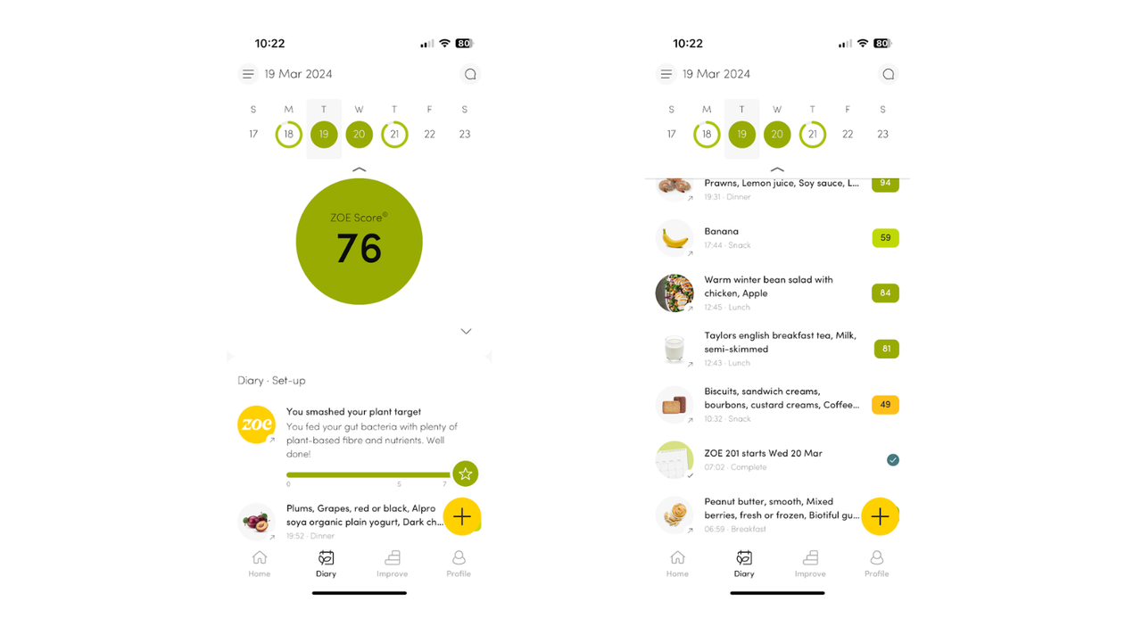I tried the Zoe nutrition programme – it told me exactly what I was ...