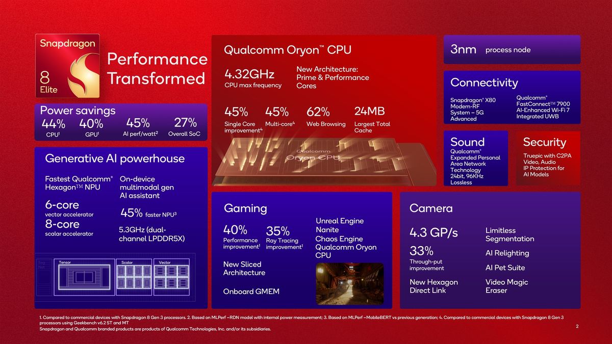 Forget Snapdragon 8 Gen 4 – Qualcomm’s Apple A18 Pro rival is the Snapdragon 8 Elite | TechRadar