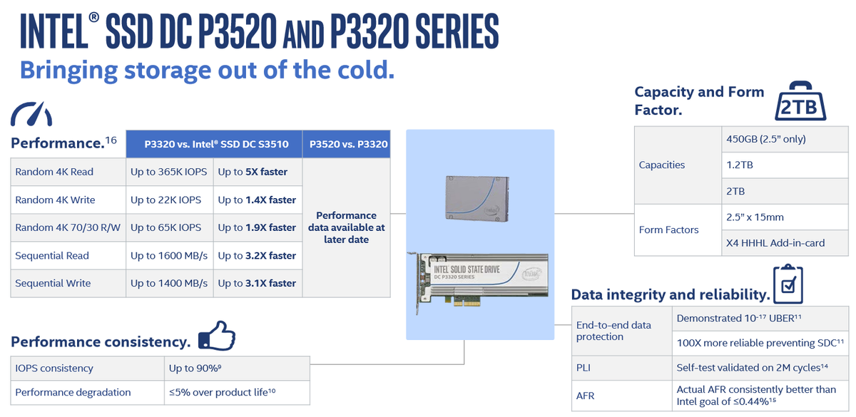 Intel 3D NAND SSDs: DC P3520/P3320 & DC3700/3600