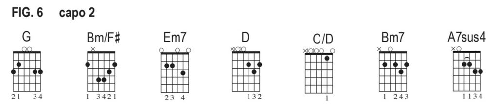 How a capo can make 5 classic songs easier to play | Guitar World