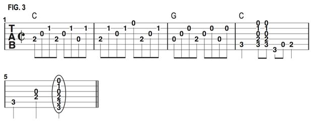 Crosspicking: learn the essential acoustic guitar technique | Guitar World