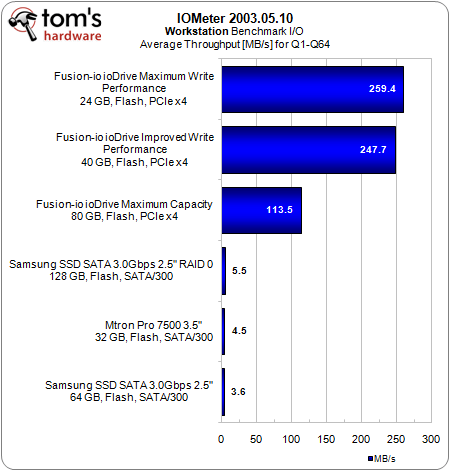 Fileserver, Workstation Performance - Can The Flash-Based ioDrive ...