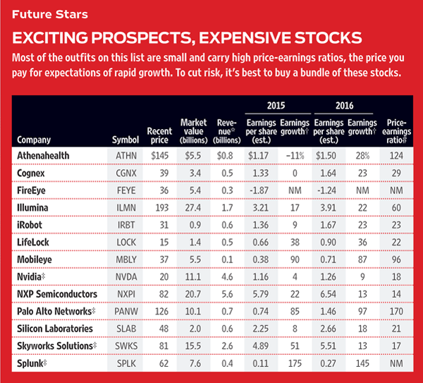 Stocks to Cash In on World-Changing Trends | Kiplinger
