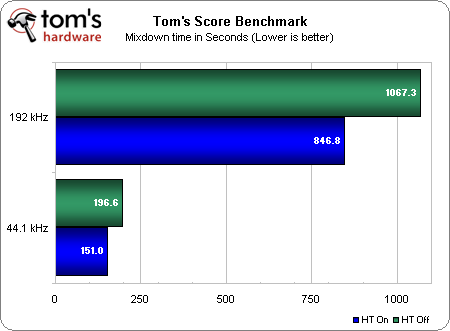 Benchmark Results: Digital Audio Workstation - HP's Z400 Workstation ...
