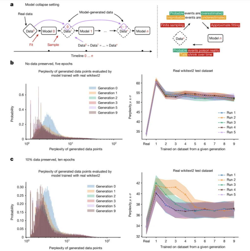 Could AI Become Its Own Worst Enemy? | TV Tech