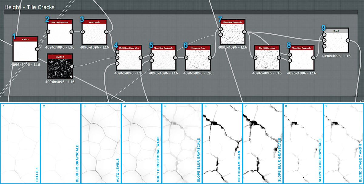 Create ornate tiles in Substance Designer | Creative Bloq