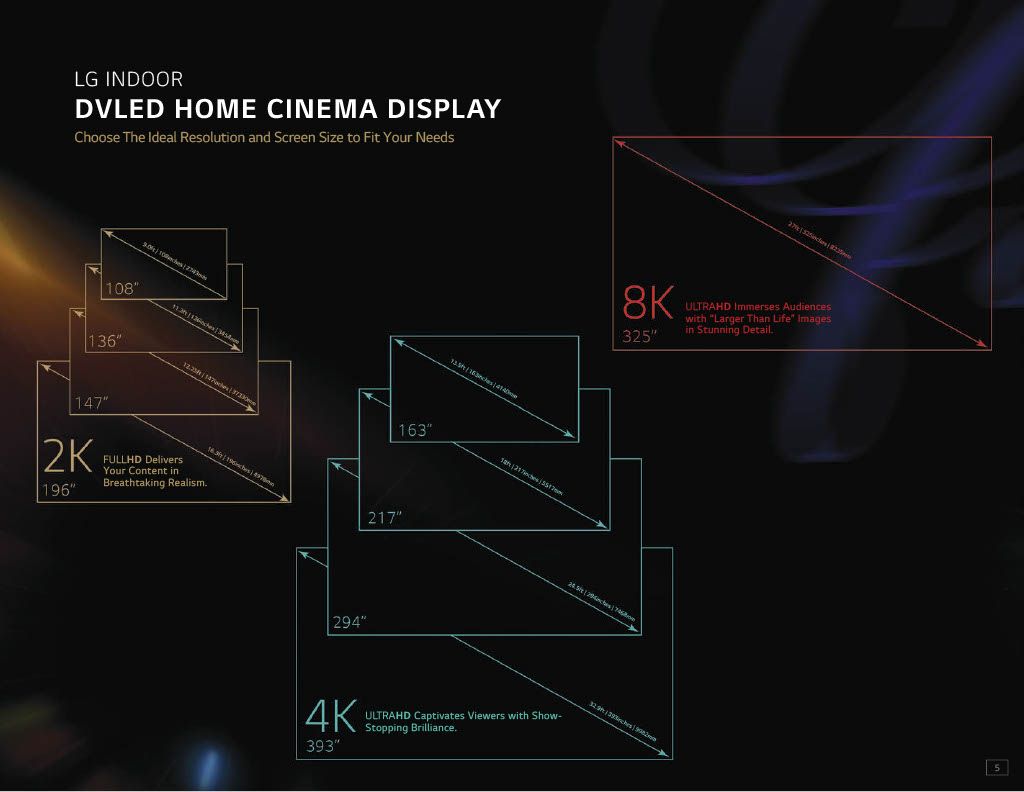LG’s new home cinema range includes a monster 325-inch display | TechRadar