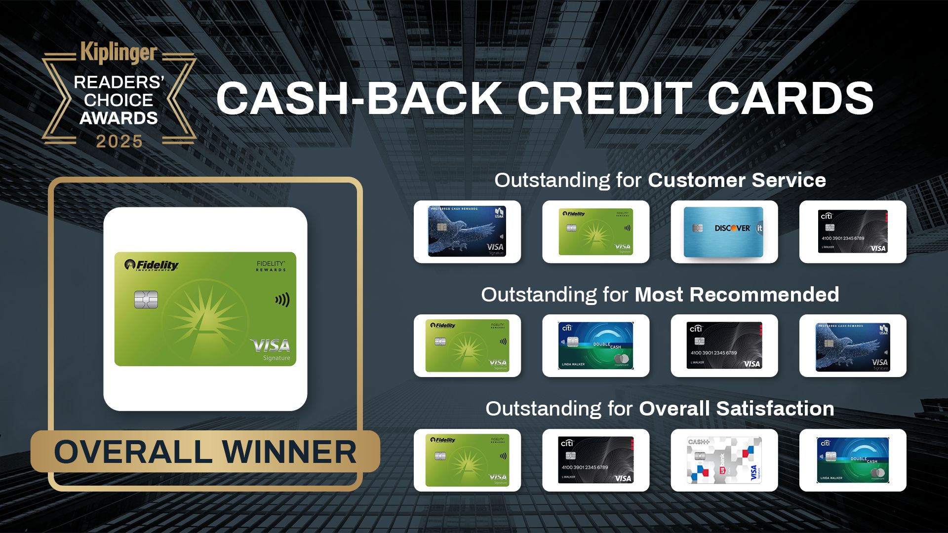 Kiplinger Readers' Choice Awards 2025: Cash Back Cards | Kiplinger