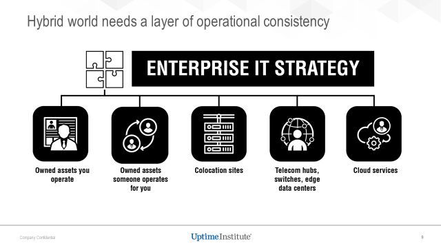 IT infrastructure failing as if the past two decades never happened ...