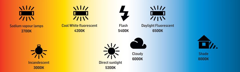 The A to Z of Photography: White Balance | TechRadar