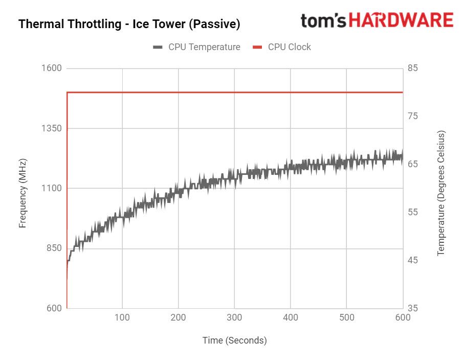 52Pi Ice Tower Raspberry Pi 4 Cooler Review: Big Honking Fan | Tom's ...