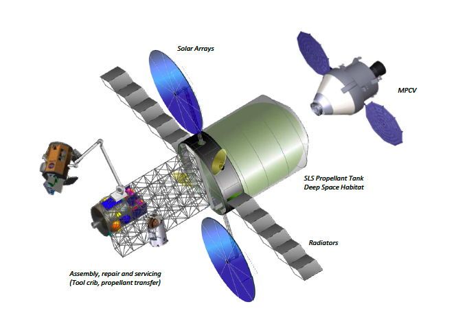 NASA Mega-Rocket Could Lead to Skylab 2 Deep Space Station | Space