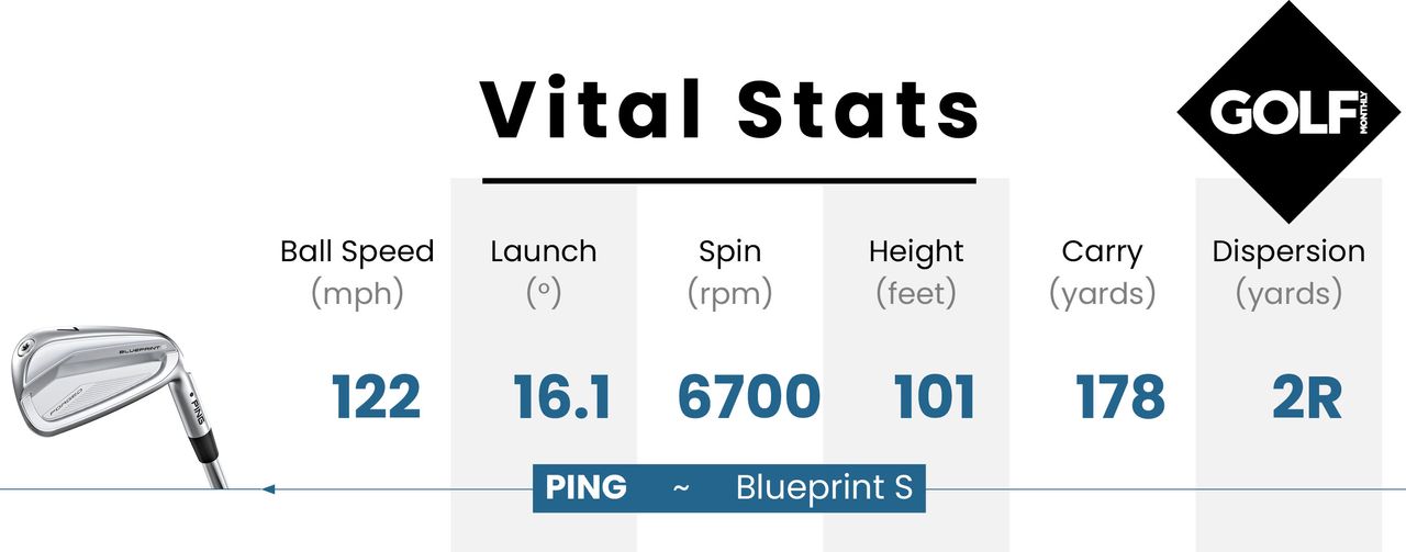 Ping Blueprint S Iron Review | Golf Monthly