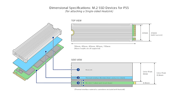 PS5 SSD heatsink explained: what is it for and do you really need one ...