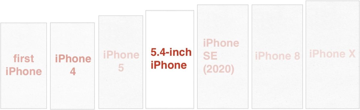 iPhone mini size: Just how small will it be? | iMore