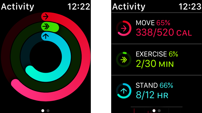 Apple Watch and Activity: Everything you need to know | iMore