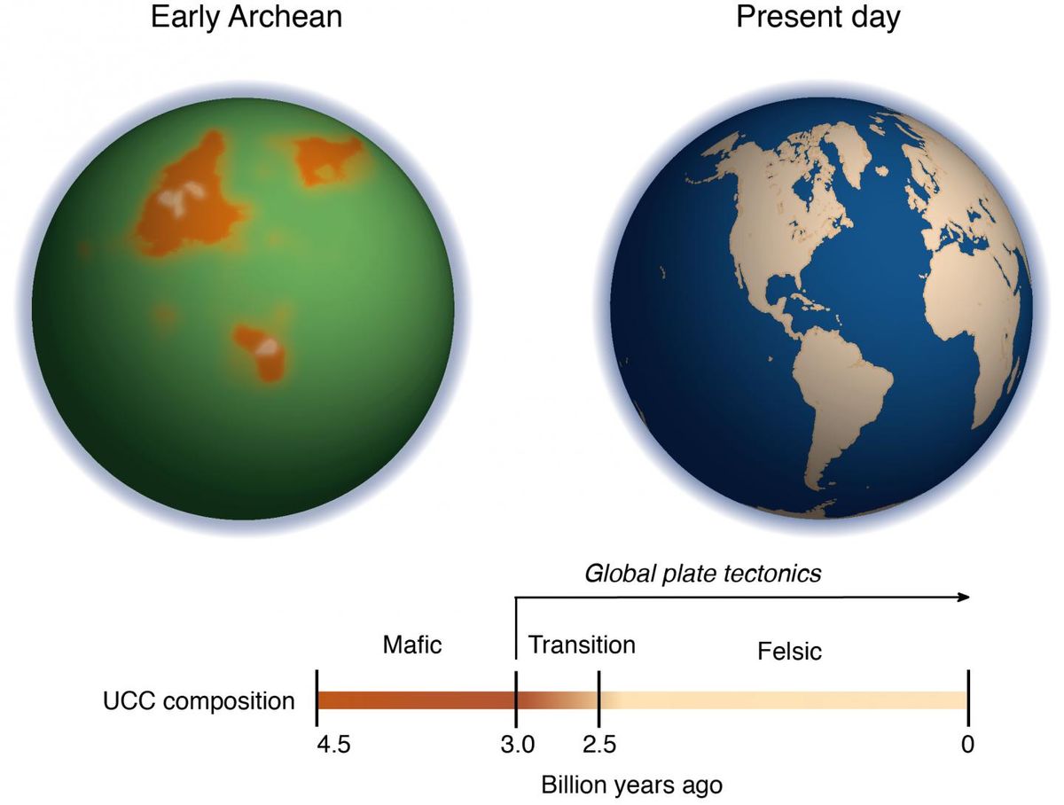 How Hot Were the Oceans When Life First Evolved? | Live Science