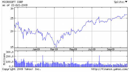 Microsoft releases Q1 2009 earnings | Windows Central