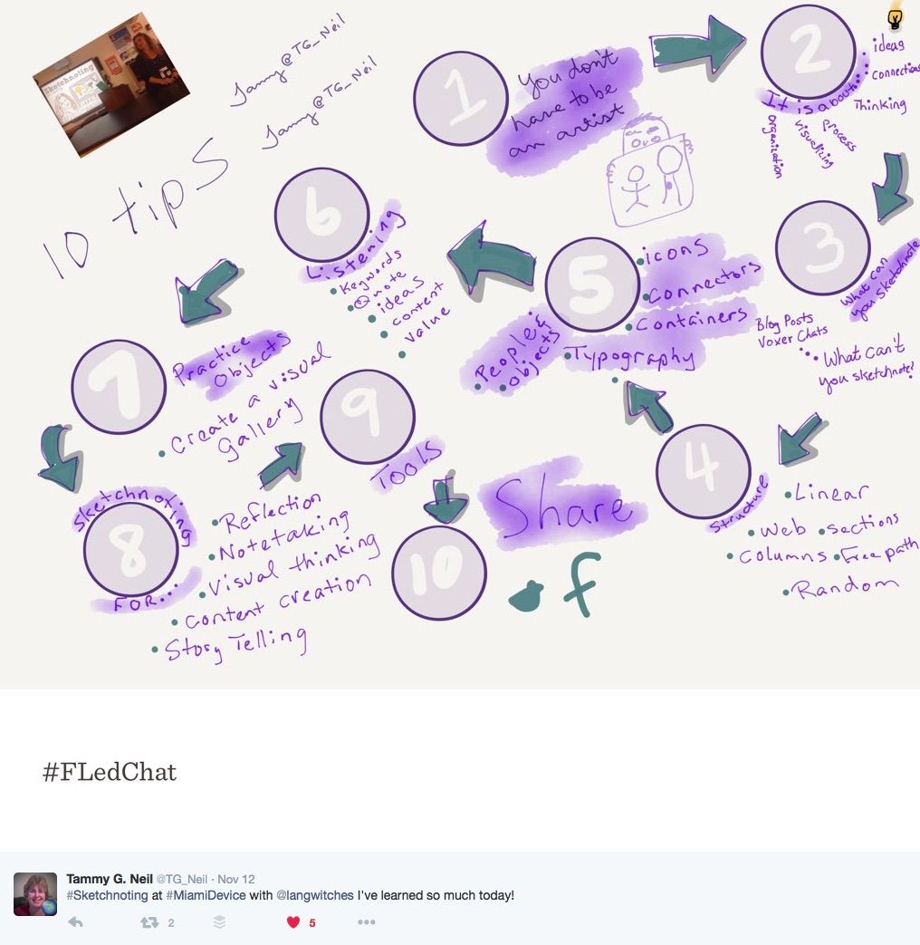 10 Tips to Get Started with Sketchnoting Workshop | Tech & Learning