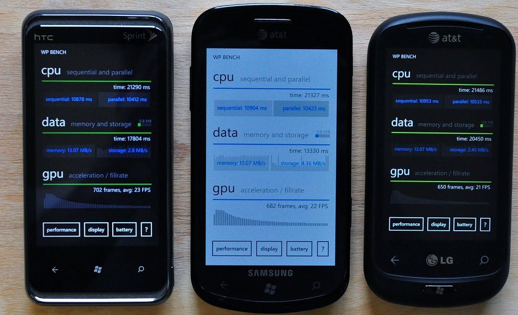 This is why Microsoft keeps 'starting over' with Windows Phone ...
