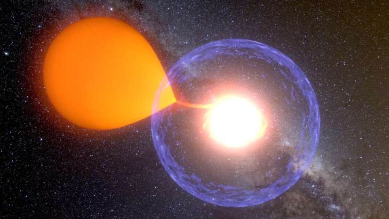 Accidental discovery reveals 'millinovas' a new class of cosmic ...