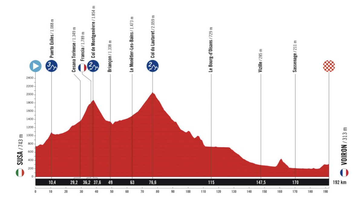 2025 Vuelta a España route – savage ascents of Angliru, Bola del Mundo ...