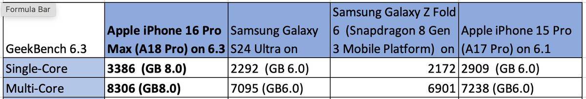 Apple iPhone 16 Pro Max review: a beautiful, intelligent beast | TechRadar