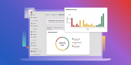What is Adobe Creative Cloud? The subscription service explained ...