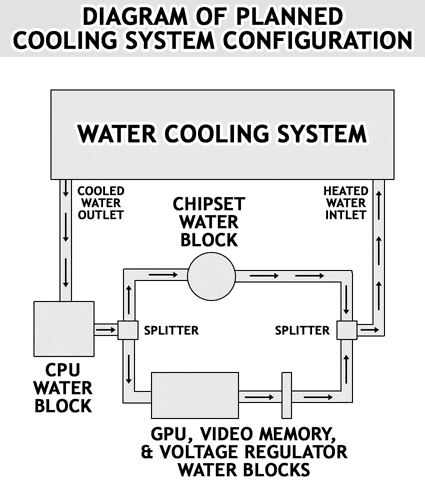 Planning & Installation - A Beginner's Guide For WaterCooling Your PC ...