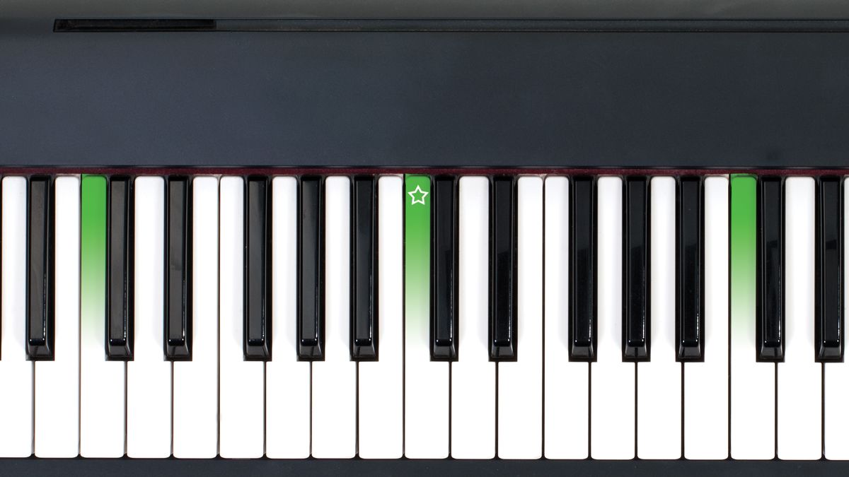 Piano basics: Get to grips with the white keys on the piano | MusicRadar