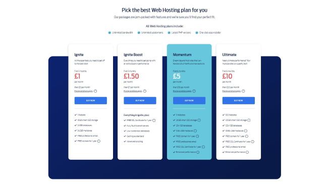Fasthosts web hosting review | TechRadar