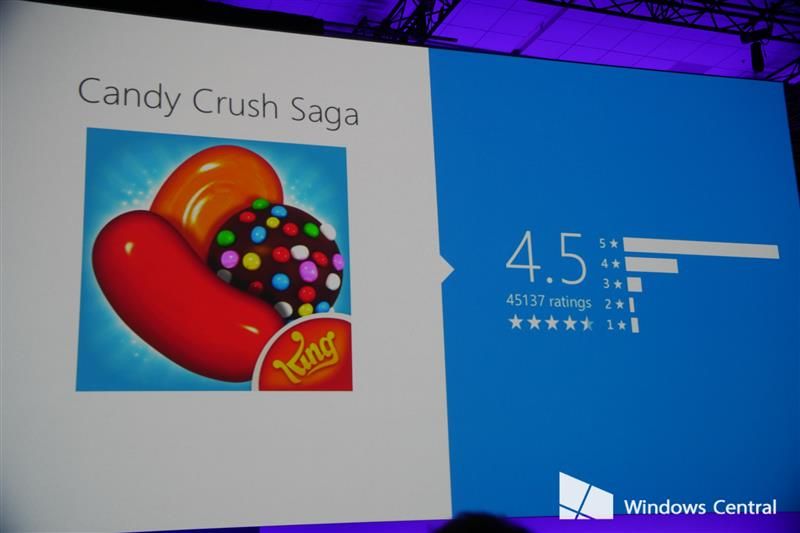 Microsoft going all out courting iOS and Android developers for Windows ...