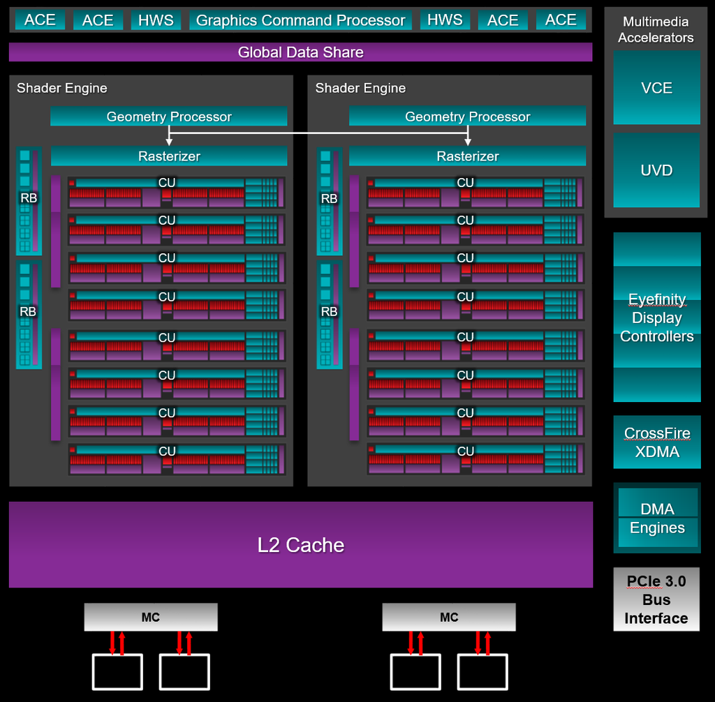 AMD Radeon RX 560 4GB Review - Tom's Hardware | Tom's Hardware