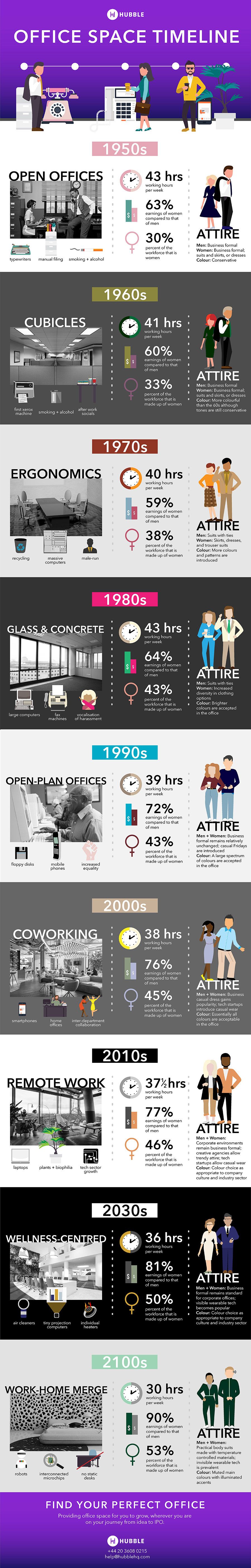Infographic: How the world of work is changing | Creative Bloq