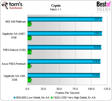 Benchmark Results - X48 Motherboard Comparison | Tom's Hardware
