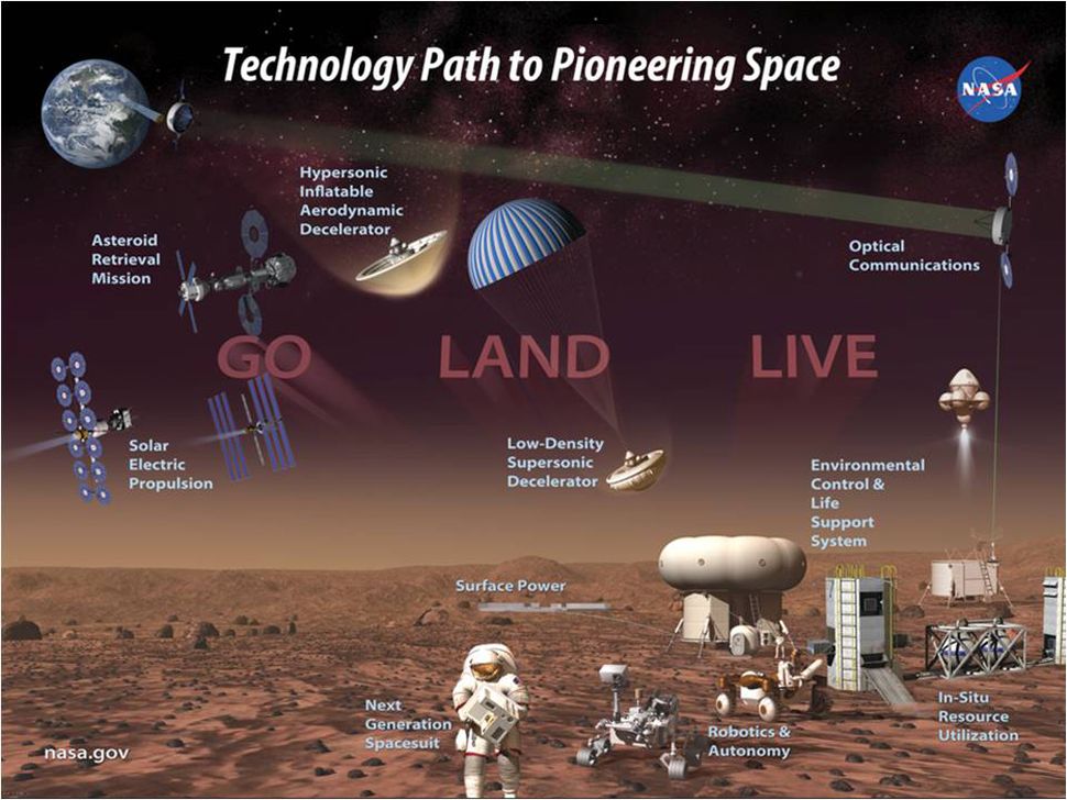 Digging in on Mars! How Astronauts Will Survive and Thrive on the Red ...
