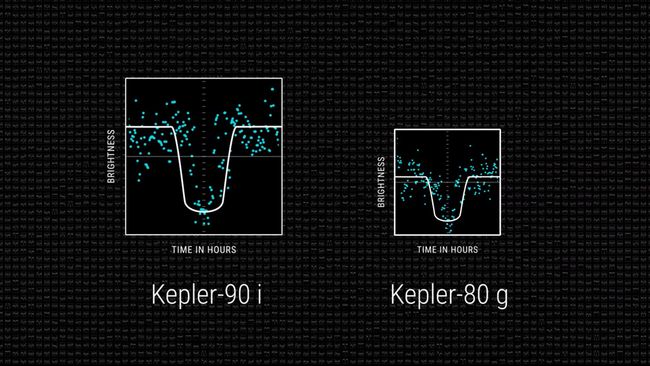 Images: Discovery of 8th Planet in Kepler-90 System with Google AI | Space