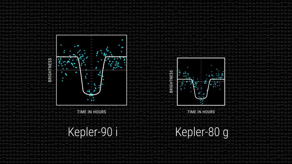 Images: Discovery of 8th Planet in Kepler-90 System with Google AI | Space