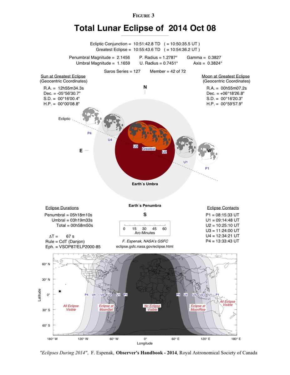 Moon Offers Dress Rehearsal for October Total Lunar Eclipse | Space