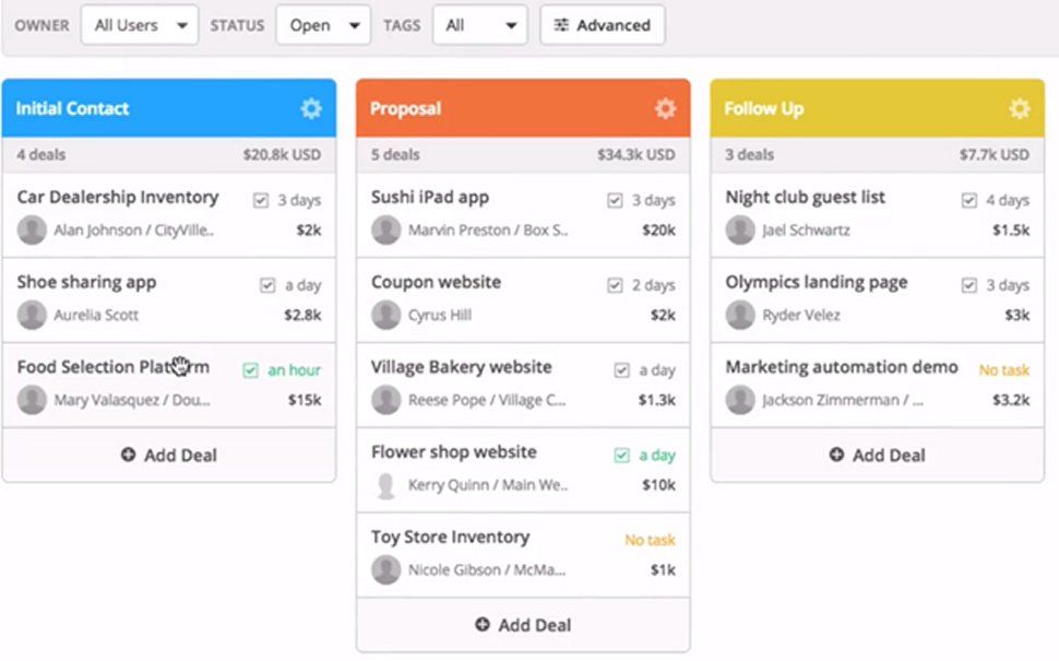 ActiveCampaign review | TechRadar