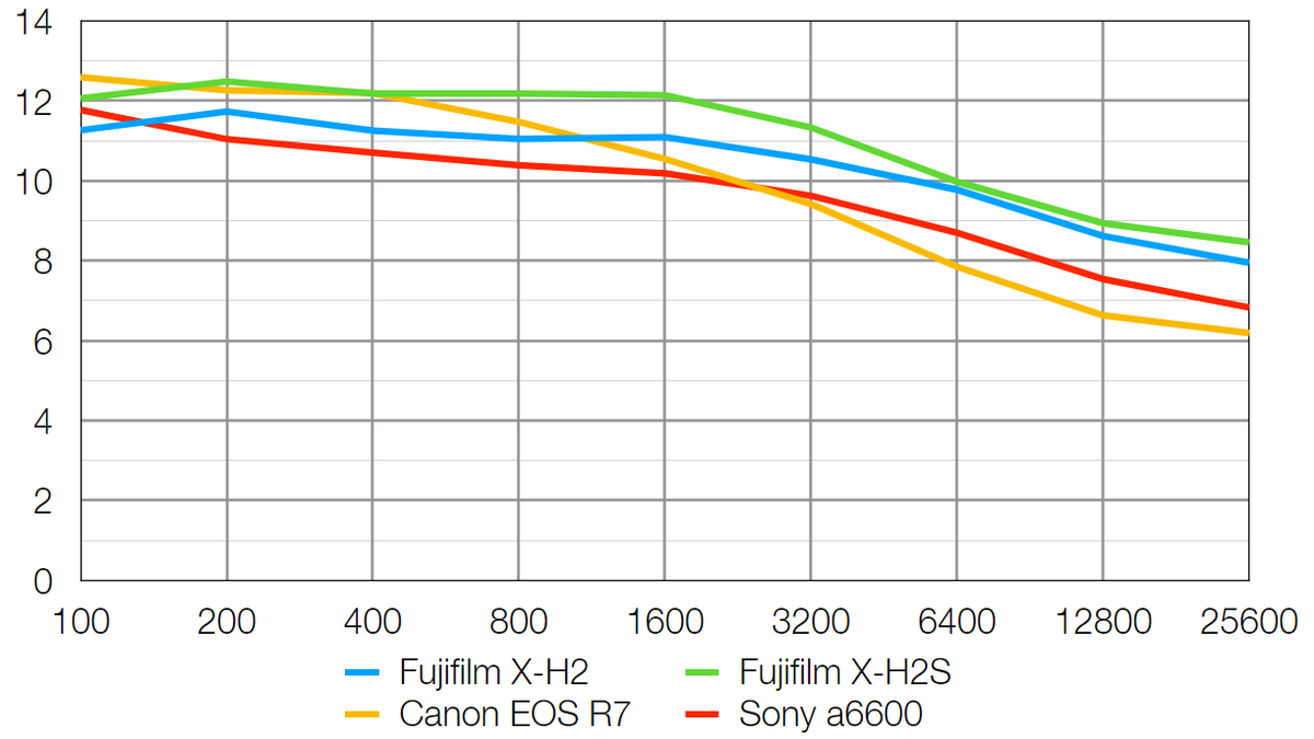 Fujifilm just broke all the rules for APS-C camera sensors | Digital ...