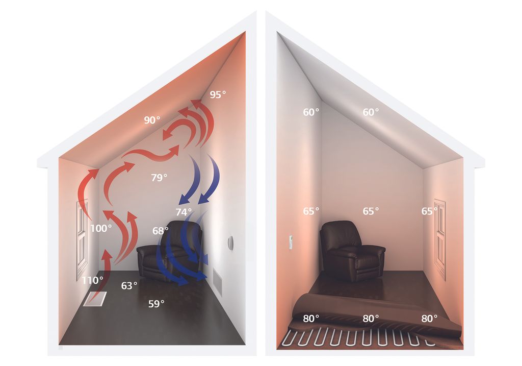 Considering underfloor heating? How to choose the right system for your ...
