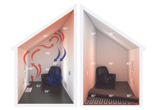 Considering underfloor heating? How to choose the right system for your ...